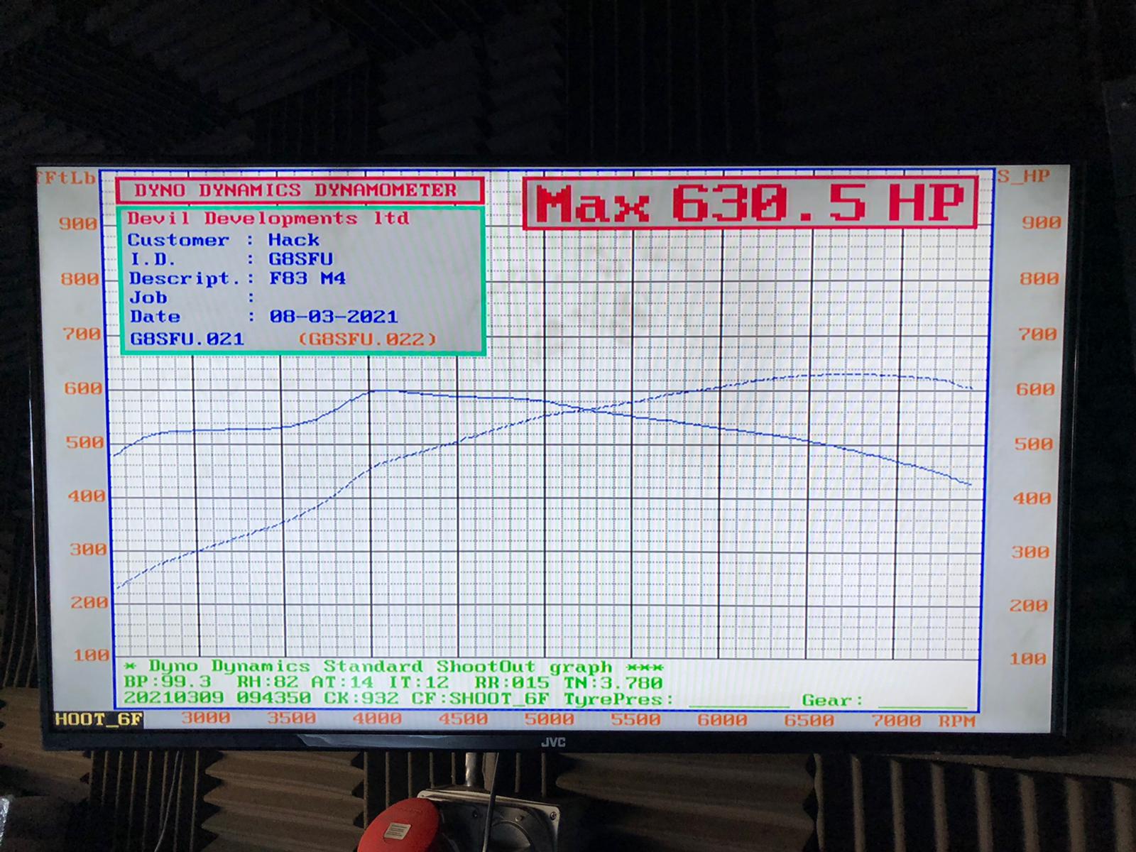 Workshop Journal: G's F83 M4 - Hack EngineeringHack Engineering