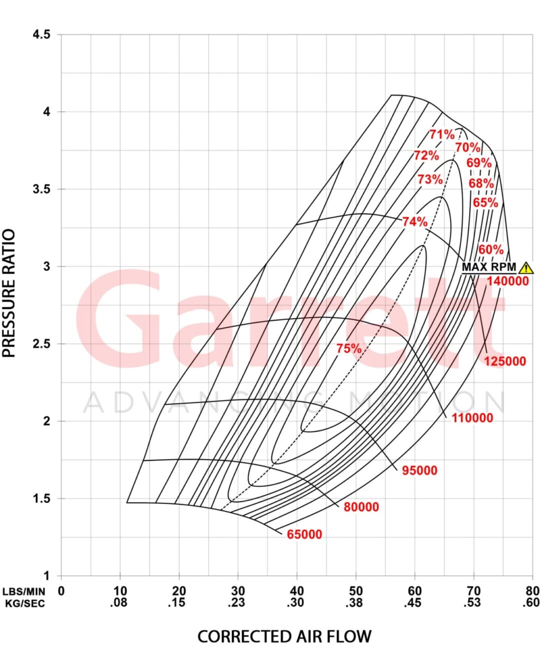 Garrett G30-825 GEN II V-Band Turbocharger - Hack Engineering